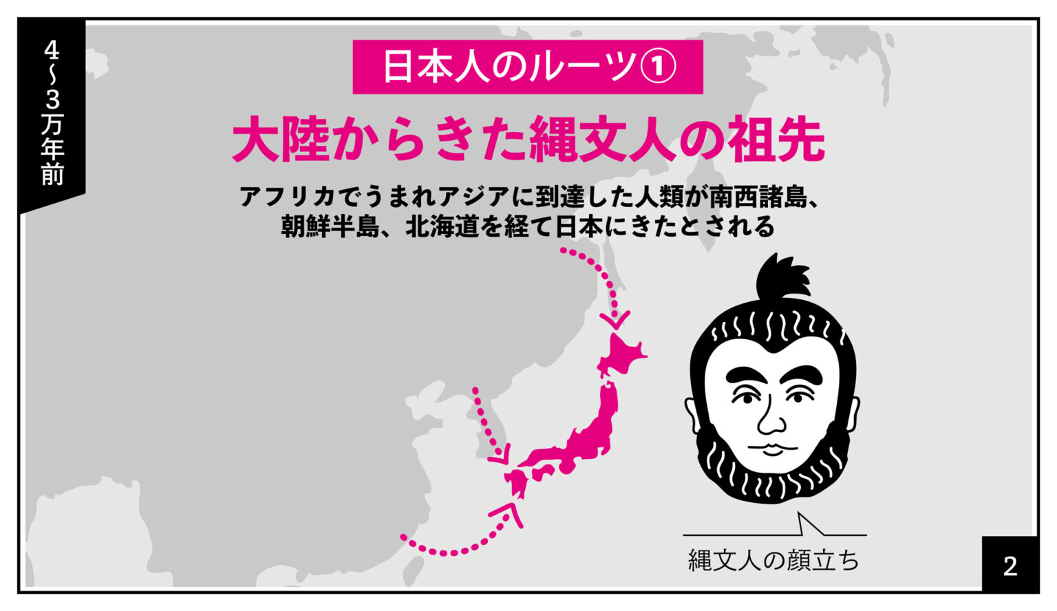 【4コマで日本史】2つのルーツを持つ先祖が混ざり合い定着していった｜Historist（ヒストリスト）